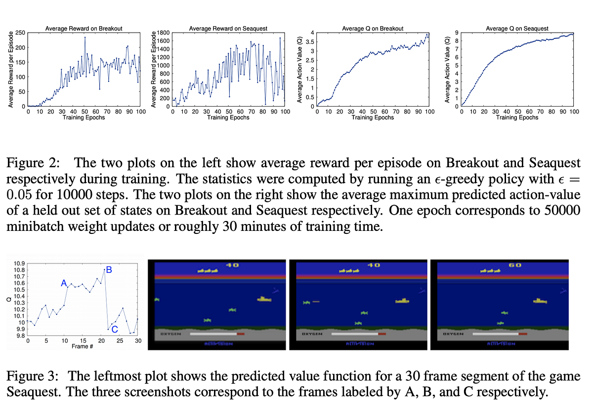 Reinforcement Learning and Deep Learning Systems | by Parijat Parimal ...