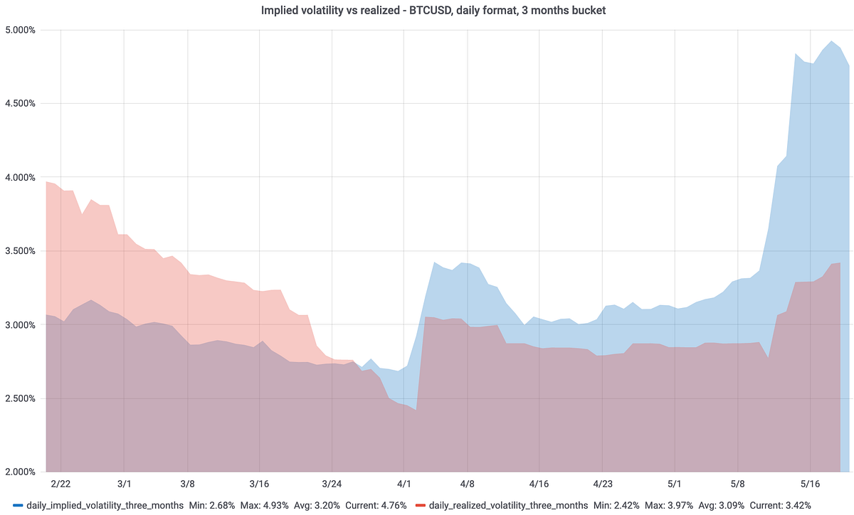How to Trade Bitcoin Volatility. An introduction to asymmetric bets ...