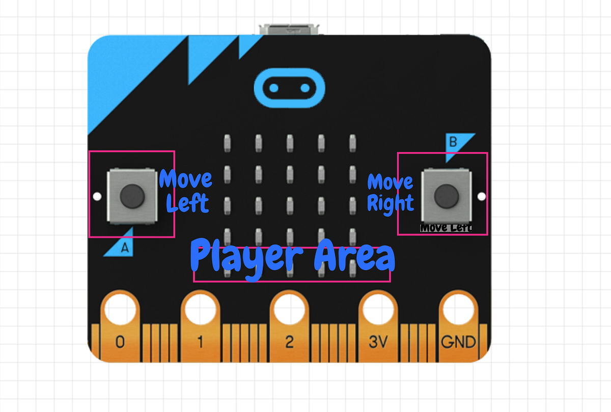 Advanced Games with Micro:Bit — Part 1 | by Wojciech Trocki | Medium