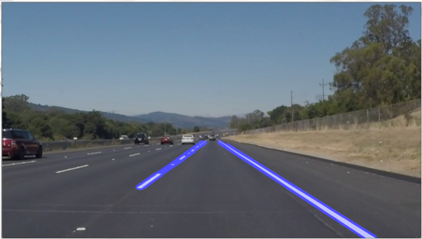 Menemukan “lane” dalam Self Driving menggunakan OpenCV dan Python | by ...