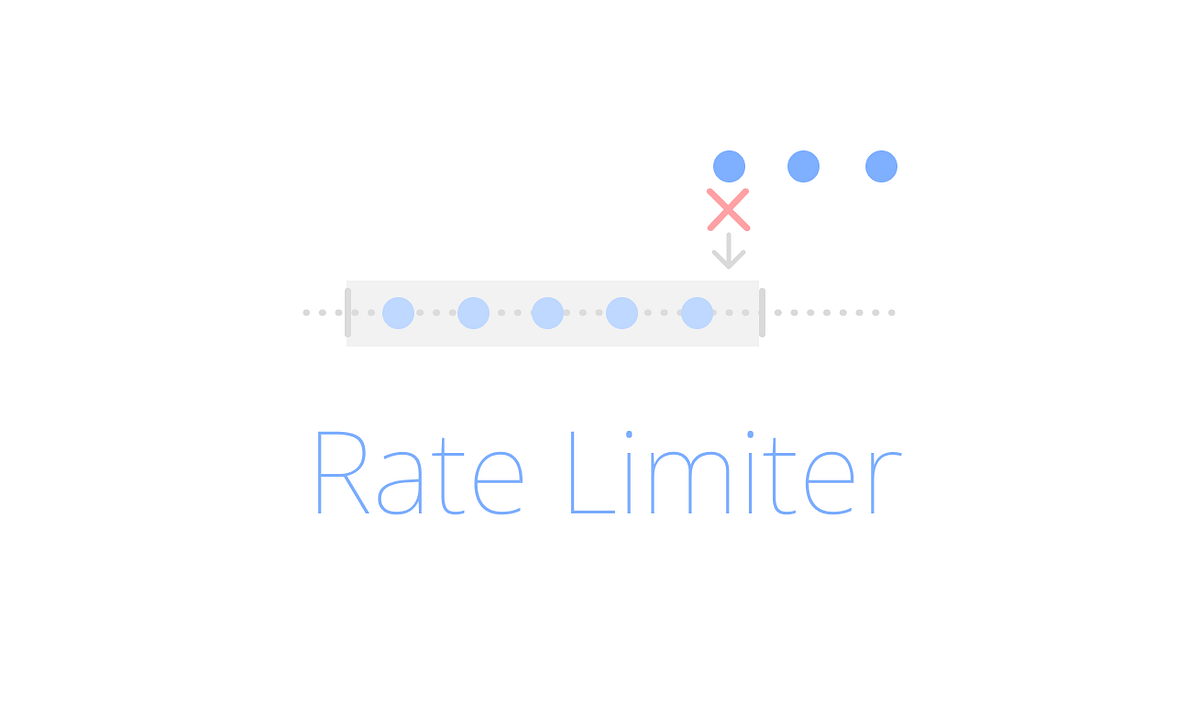 What is Rate Limiter?. Rate Limiting is designed to limit the… | by Kyeongsun (Sunny) Park ...