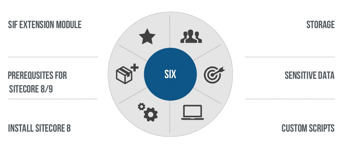 Installing Sitecore 8.2 Initial Release (rev 160729/ 8.2.0) using Sitecore Installation ...