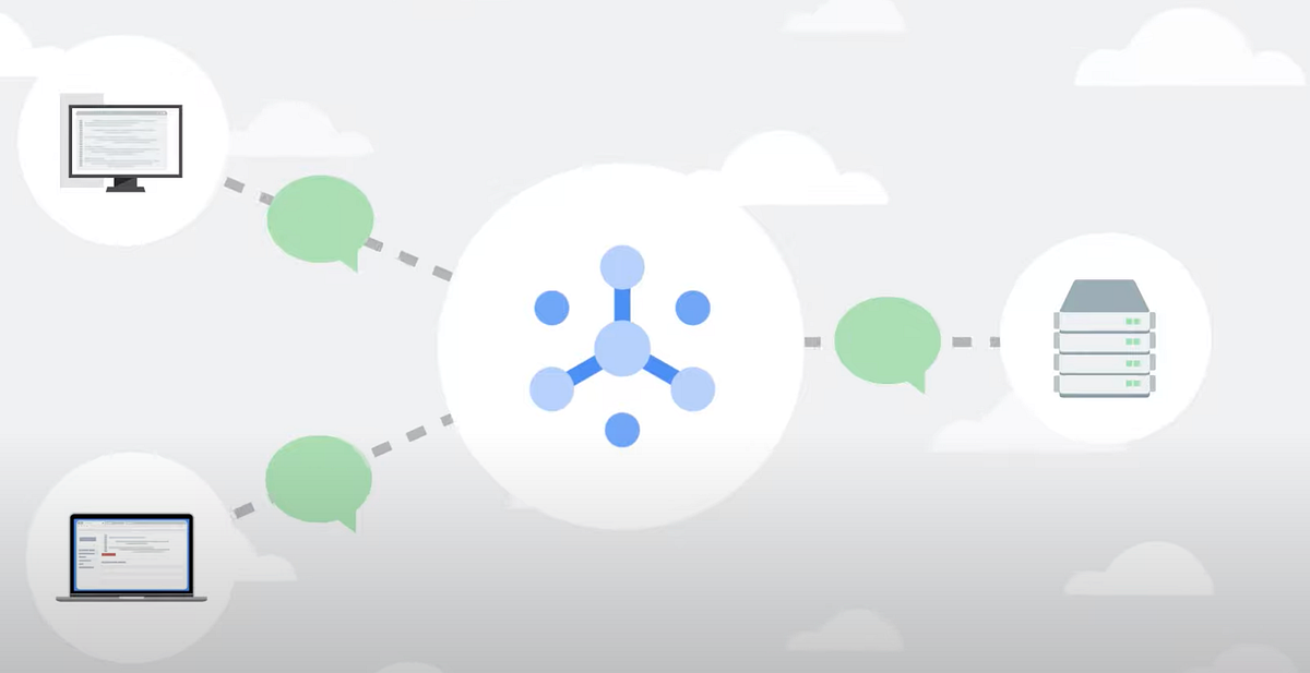 Stream data from Pub/Sub to Cloud Storage using Dataproc Serverless ...