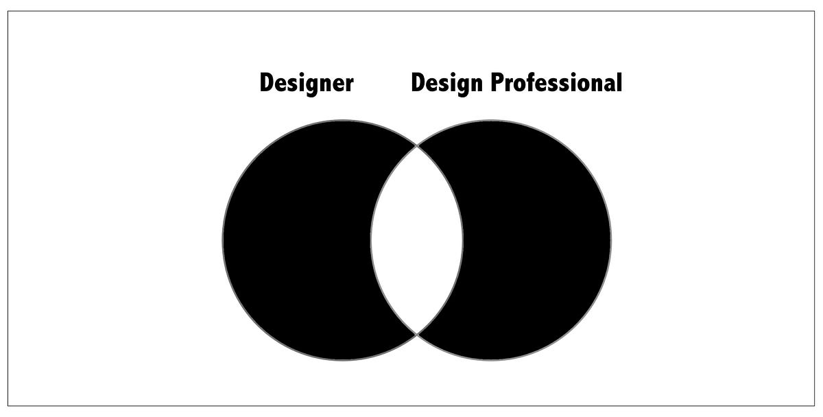 Distinguishing “Designers” and “Design Professionals” | by Jordan Y ...