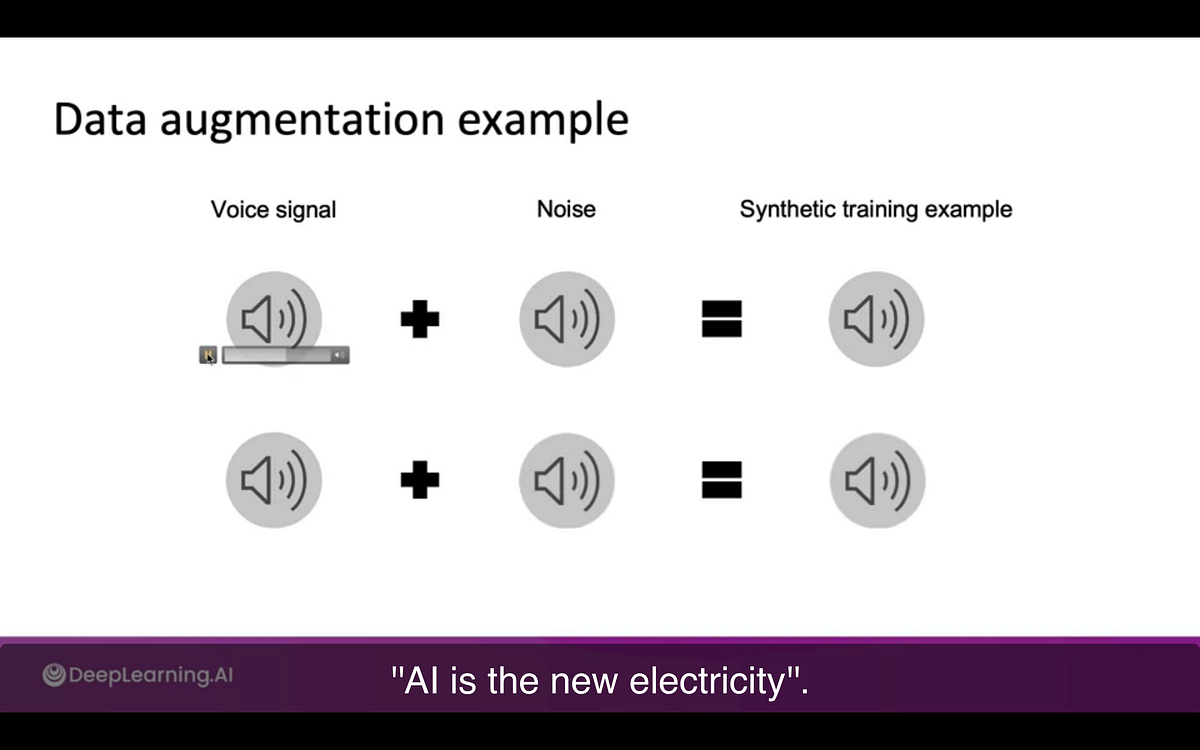 Introduction to Machine Learning in Production Series — Applied Data ...