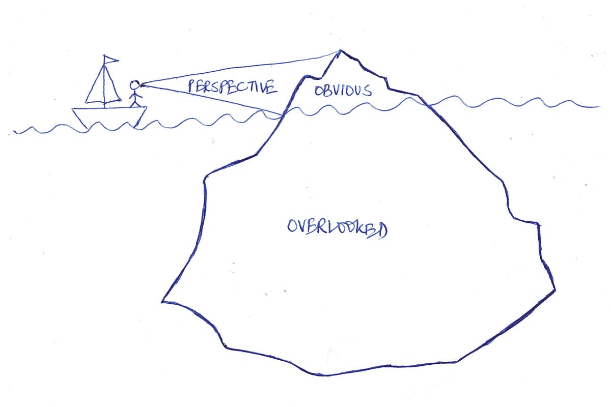 Solving a Problem outside Common Perspective: Part 1 | by VisionPassage ...