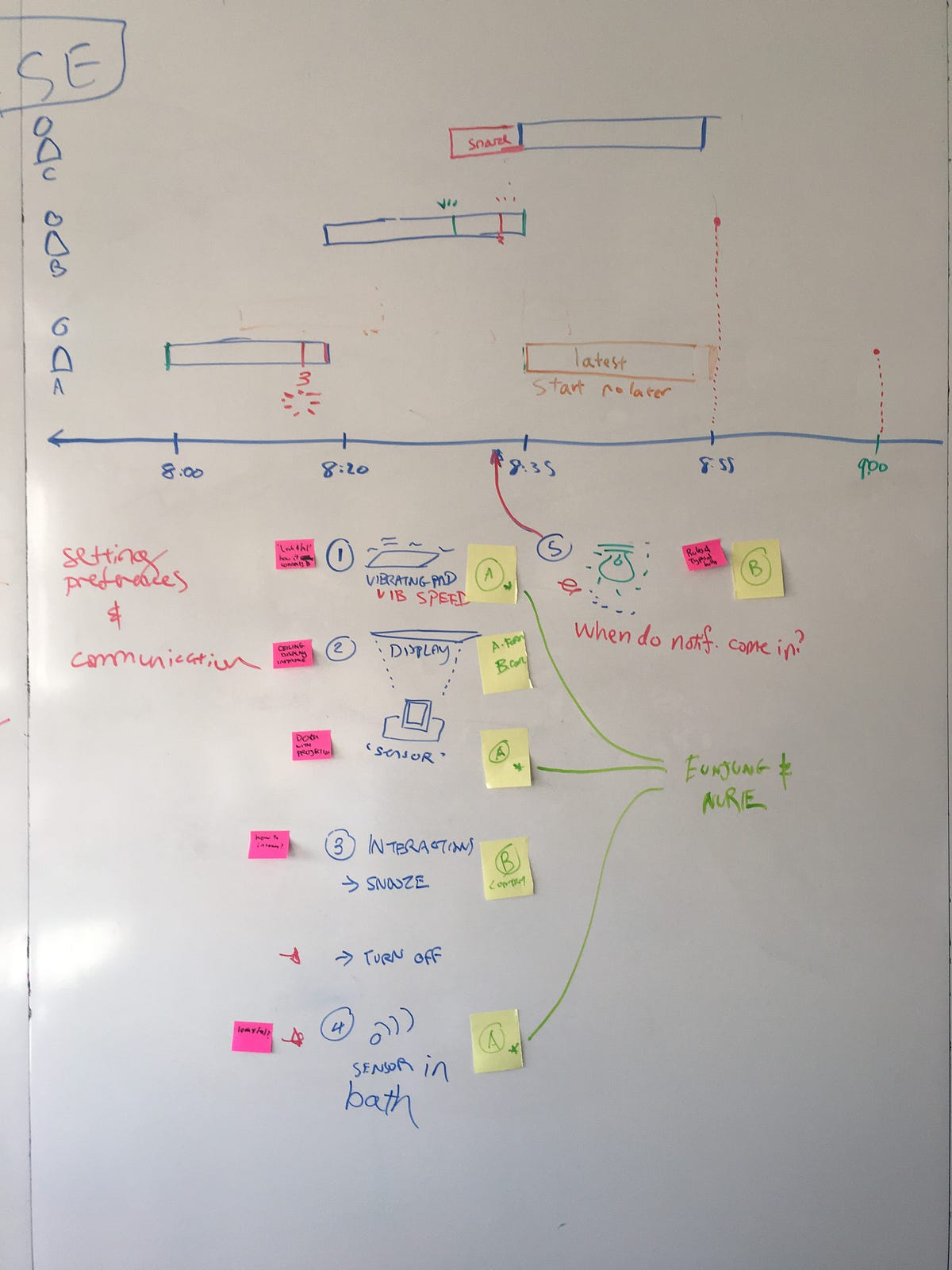 Week 7: Concretizing system. This week, my teammates and I started ...