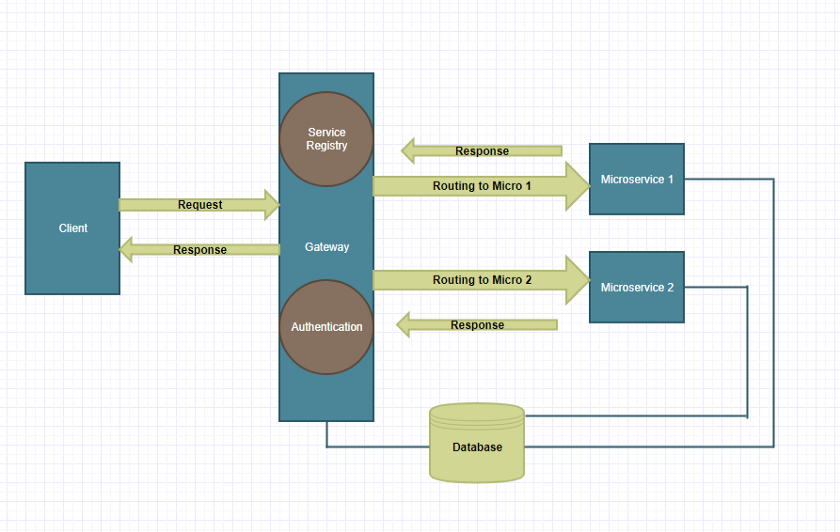 Spring Boot Security Tutorial Step By Step Tutorial