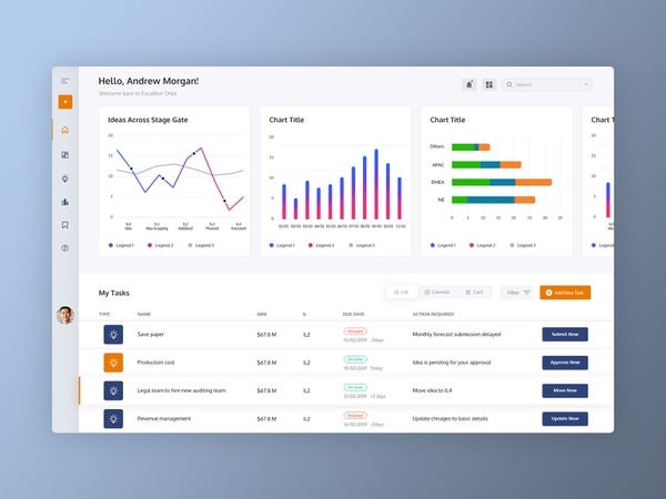How to Create a Good Dashboard Design | by Premjith B P K | Medium