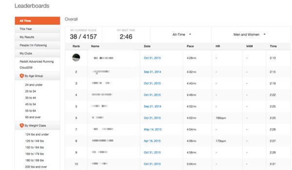 A Smarter Way to Create Strava Segments | by Jim Bumbulsky | On Strava ...