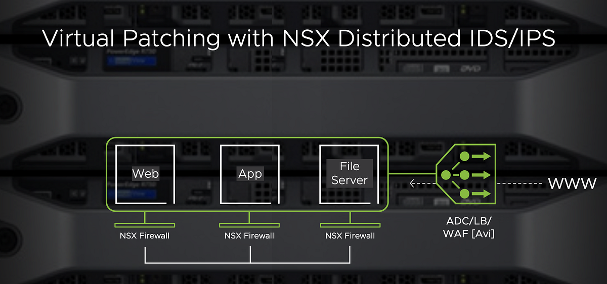 การทำ Virtual Patching โดย NSX Intrusion Detection and Prevention Systems | by Surakit ...