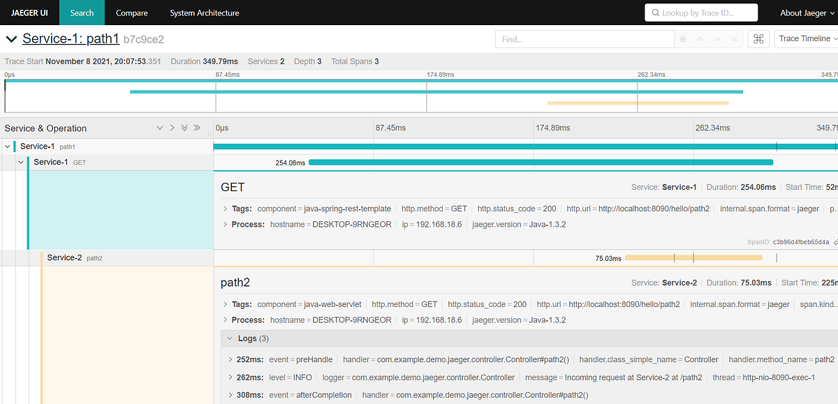 Distributed Tracing with Spring Boot and Jaeger | by Thameem Ansari | Javarevisited | Medium