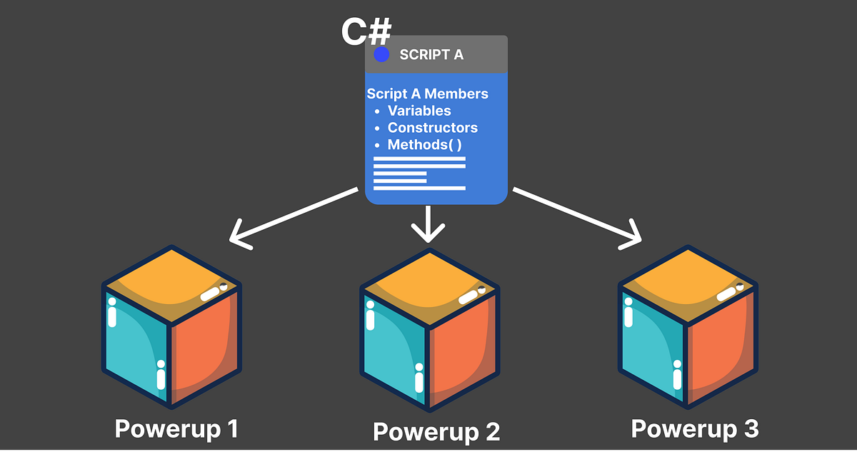 Creating Modular Powerup Systems (Part 1) | by Ricardo Miranda | Medium