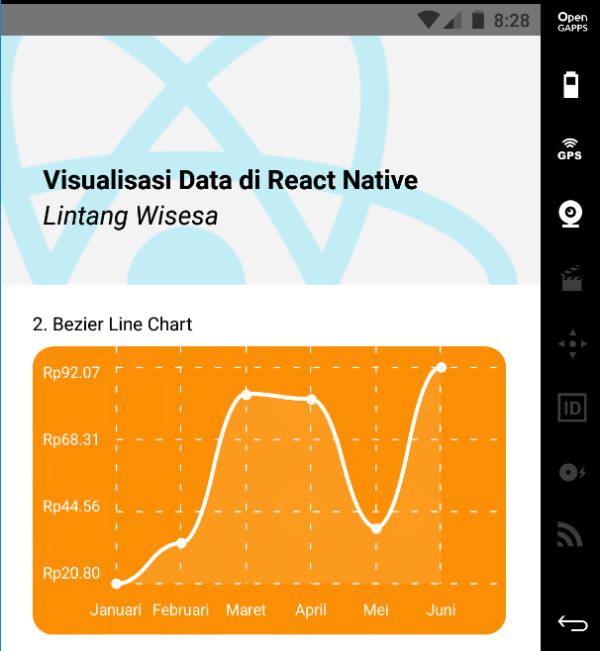 Visualisasi Data Menggunakan React Native Chart Kit | by Lintang Wisesa ...