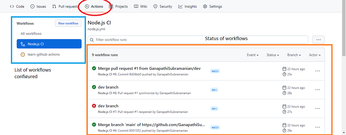 Getting started with Continuous integration using GitHub actions | by Ganapathi Subramanian ...