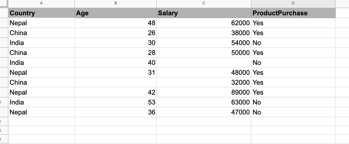 Machine Learning with Python (Part 2: Data Preprocessing-II) | by Sushant Giri | Medium