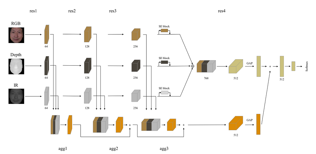 Recognizing Multi Modal Face Spoofing With Face Recognition Networks By Leyan Computer