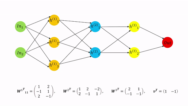 Comprehend Dropout: Deep Learning by doing toy examples | by Maryam ...