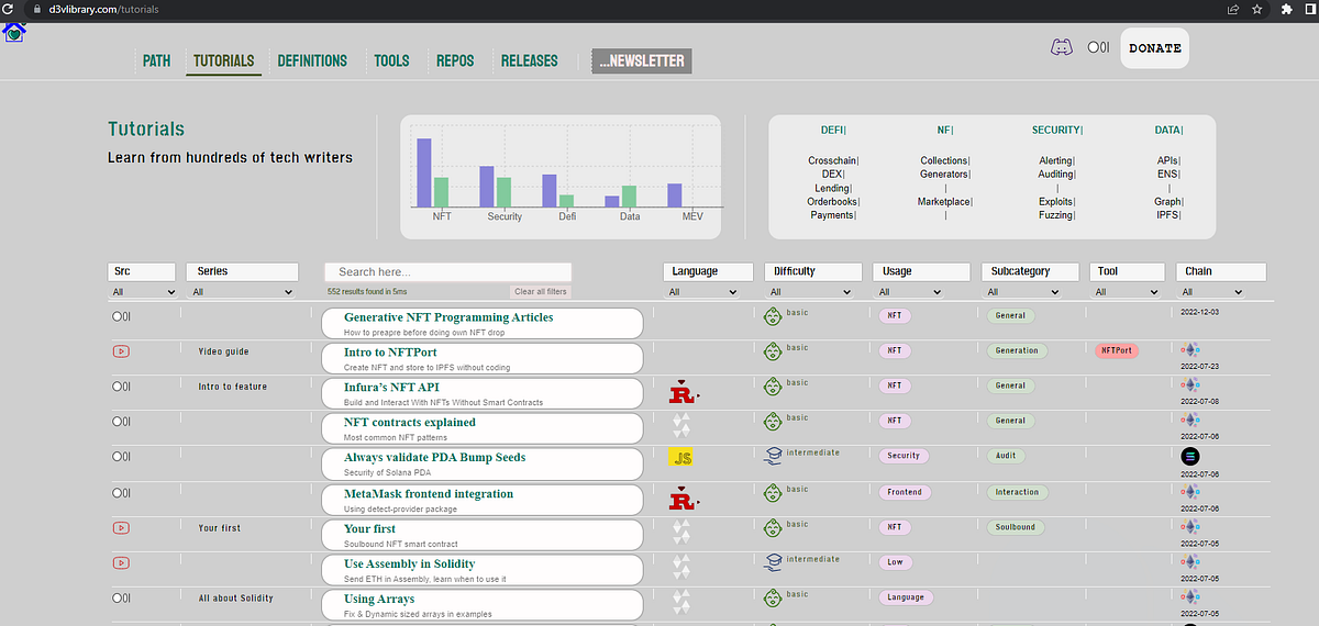Become web3 dev with D3V Library. Explore new paths in dApp learning ...