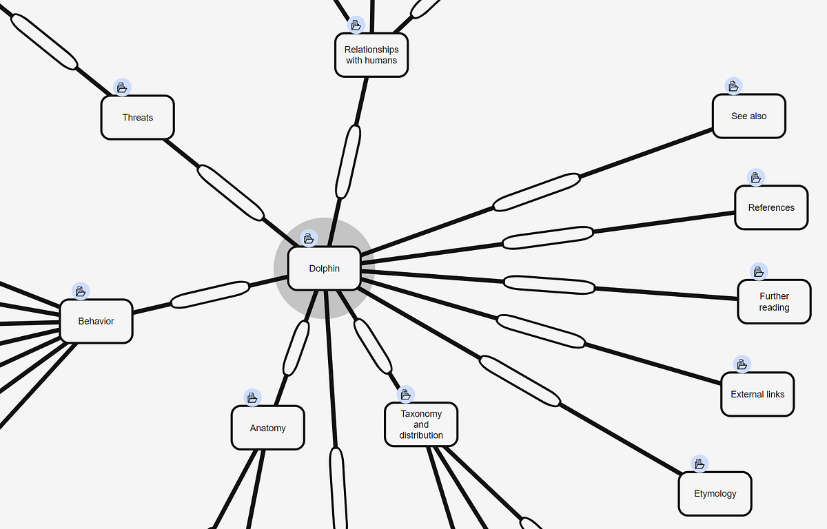 Convert Wikipedia Articles into Mind Maps | by Filip Biterski | Medium