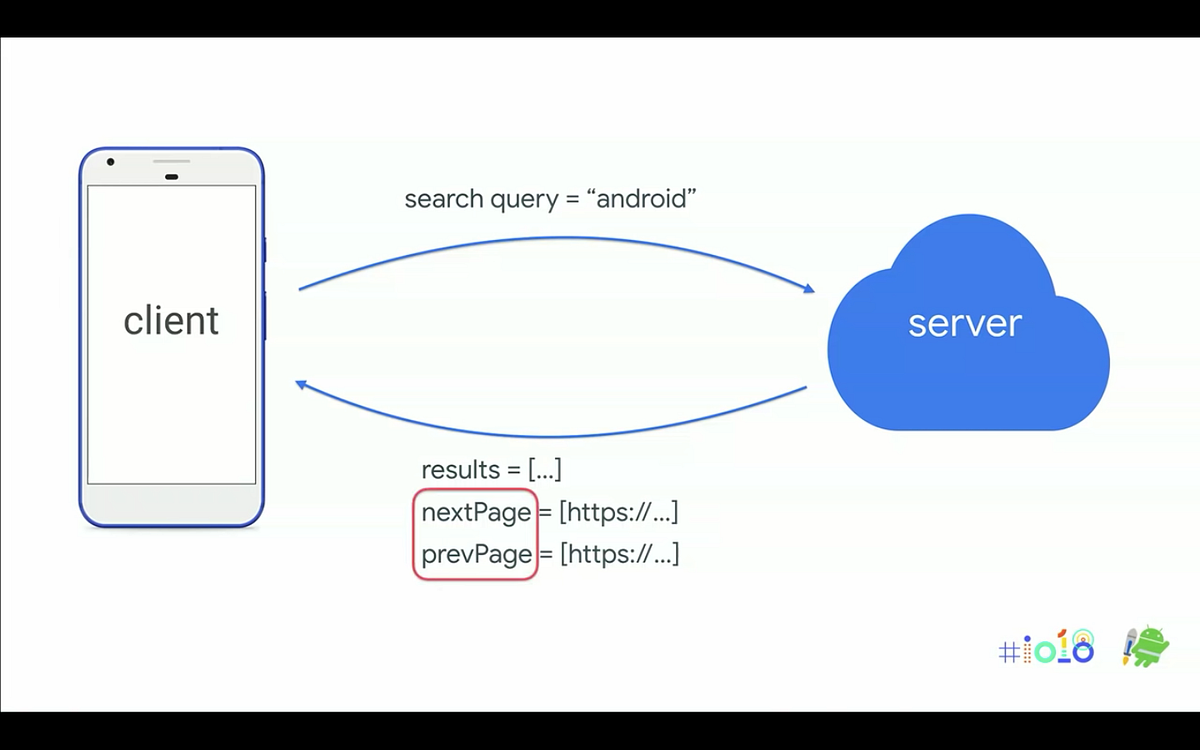 Android Paging for Network Uncovered! | by Chetan Sachdeva | Medium