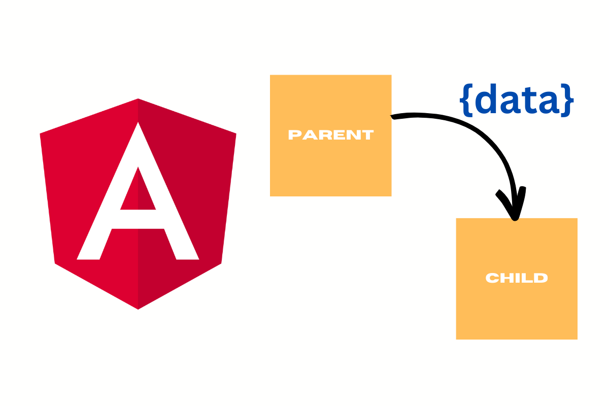 How to pass data from parent component to child component in Angular | by Sameer Gurung | Fuzzy ...