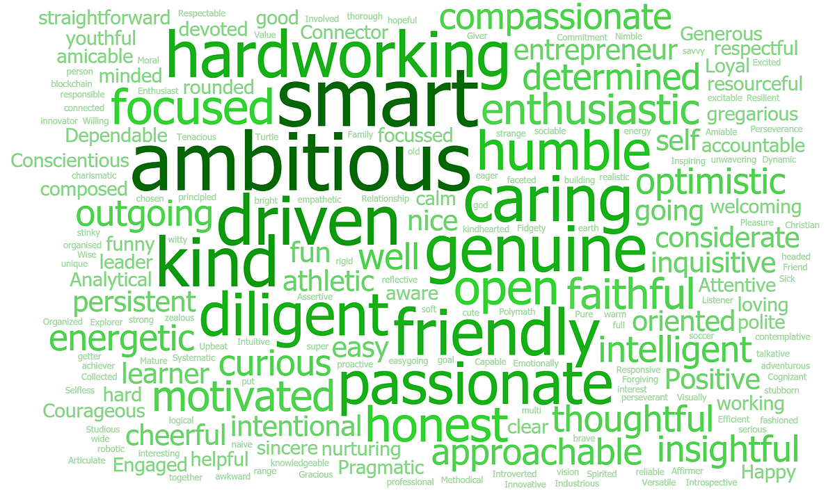 3 Words Experiment. I asked 130+ people (family, friends… | by Andrew ...