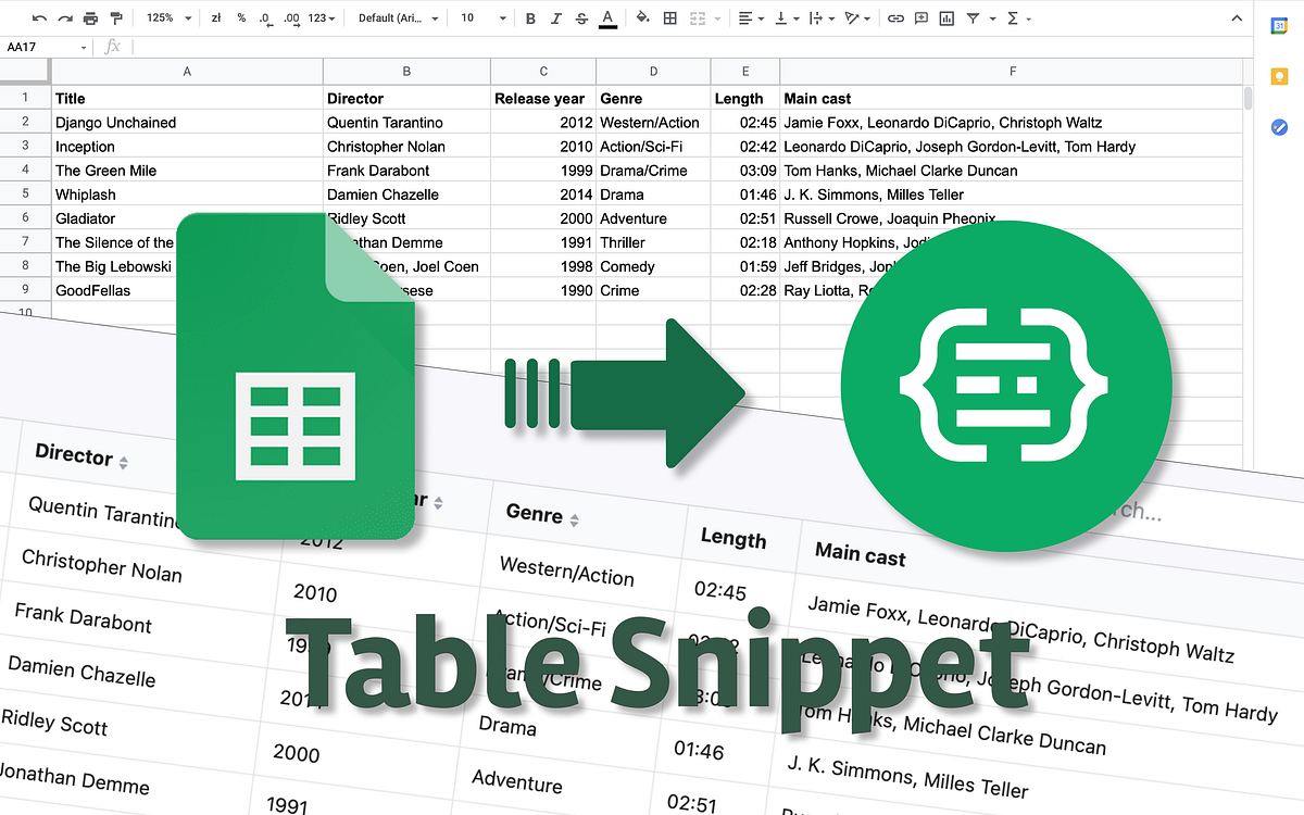 Display live data from Google Spreadsheet as an HTML Table | SheetDB
