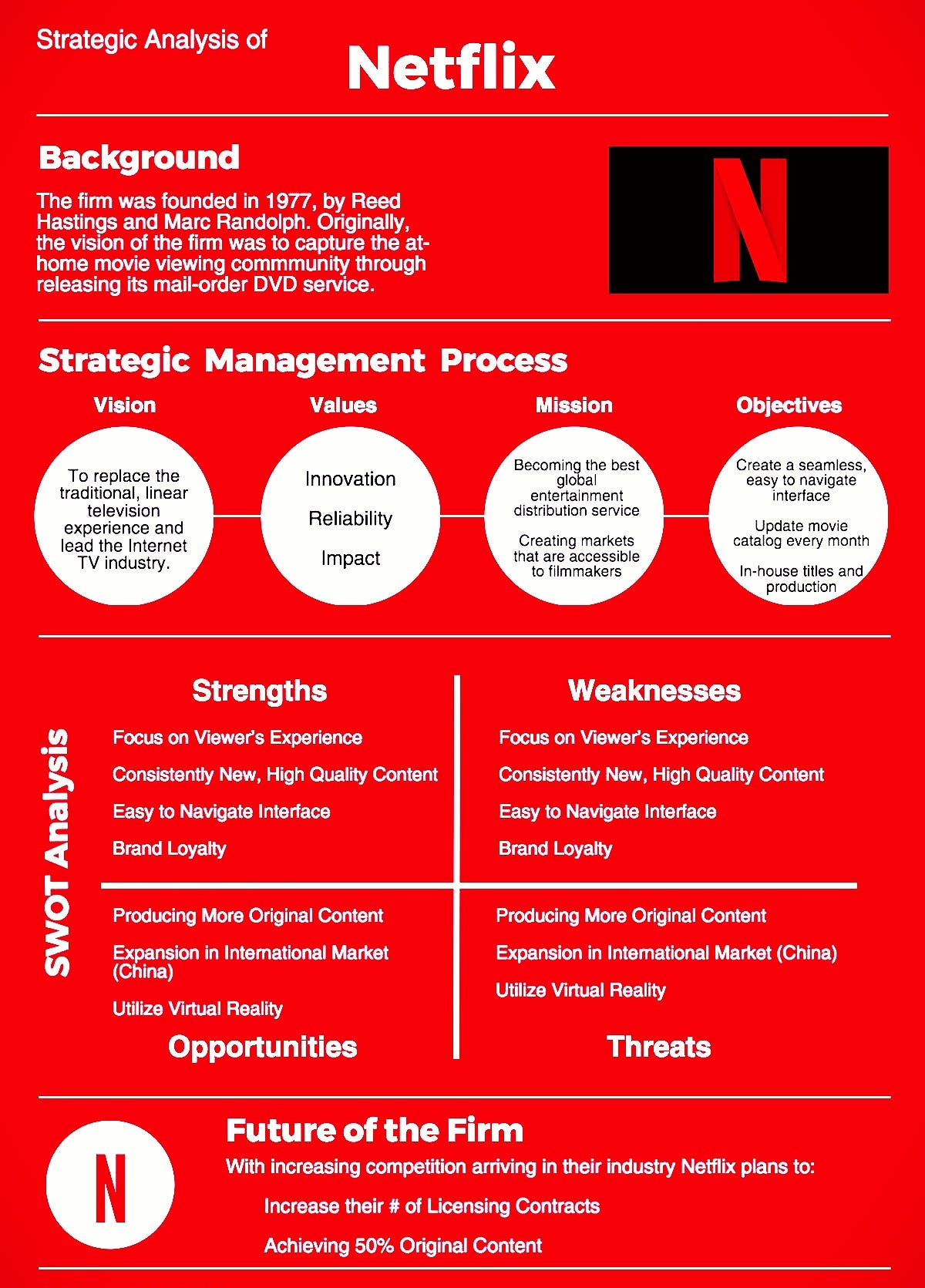 Analysing Netflix’s Data Science and AI Strategy — Top 5 | by Deep ...