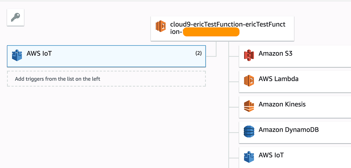 AWS IoT Buttons, Lambda and Cloud9 | by Eric Wuehler | Medium