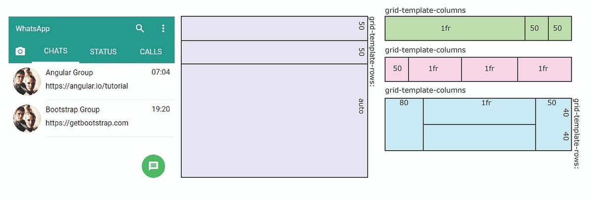 Getting Started With Css Grid Layout By Abbas Medium
