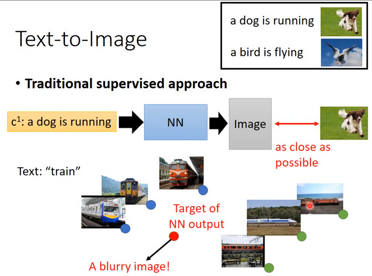 Conditional GAN. Algorithm: | by dragon | what is GAN | Medium Conditional GAN. Algorithm: | by dragon | what is GAN | Medium