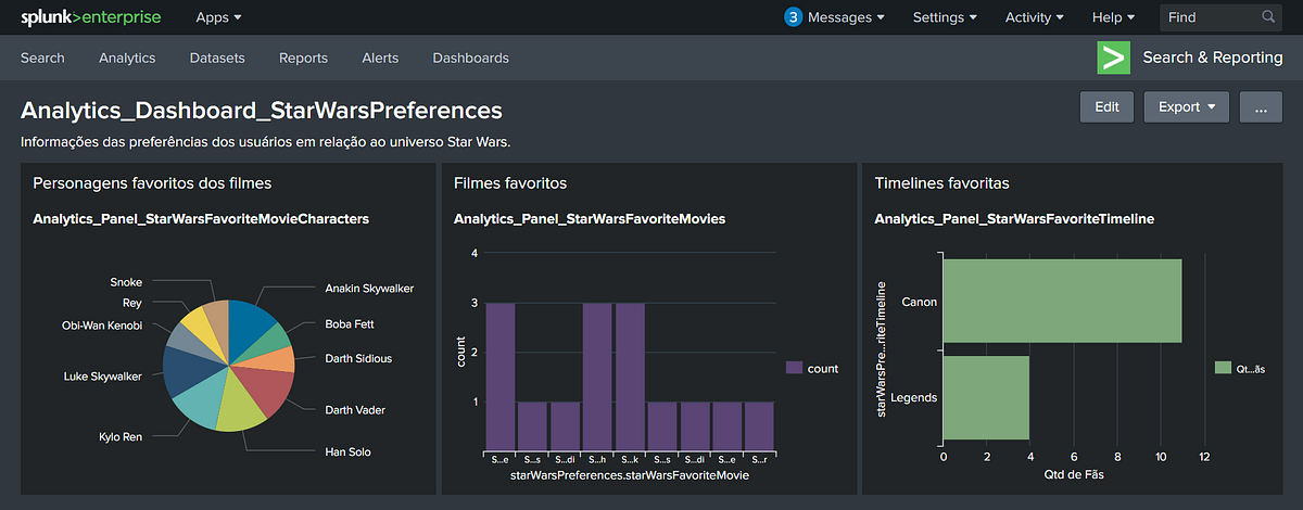 Splunk: comandos, dashboards e reports | Fora de assunto