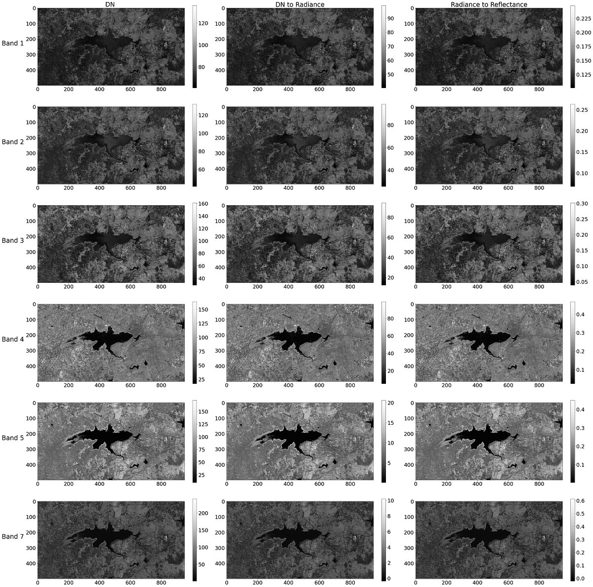 Atmospheric Correction Of Satellite Images Using Python By Aslan Nerd For Tech Medium
