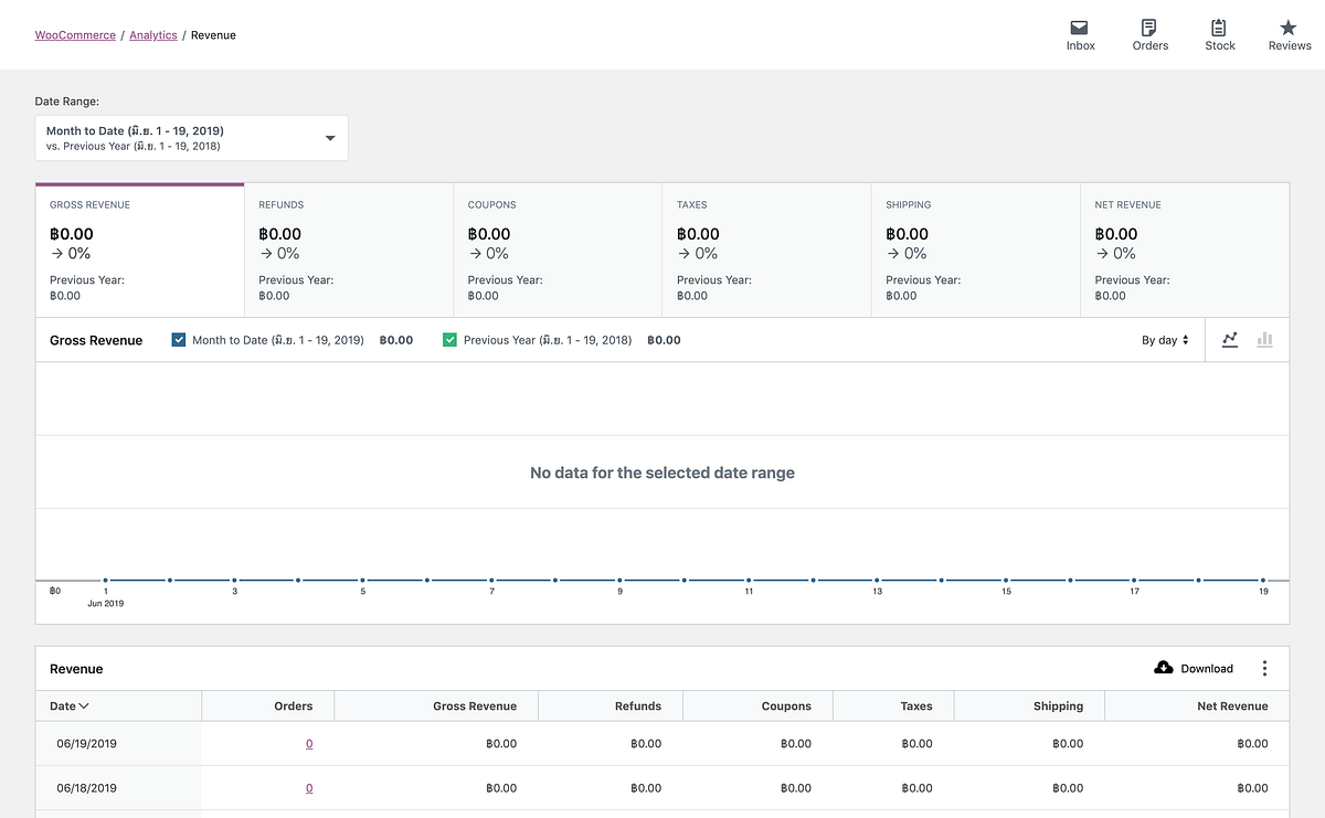 WooCommerce Admin Dashboard สุดเจ๋งสำหรับร้านค้า | by Apinan Woratrakun ...