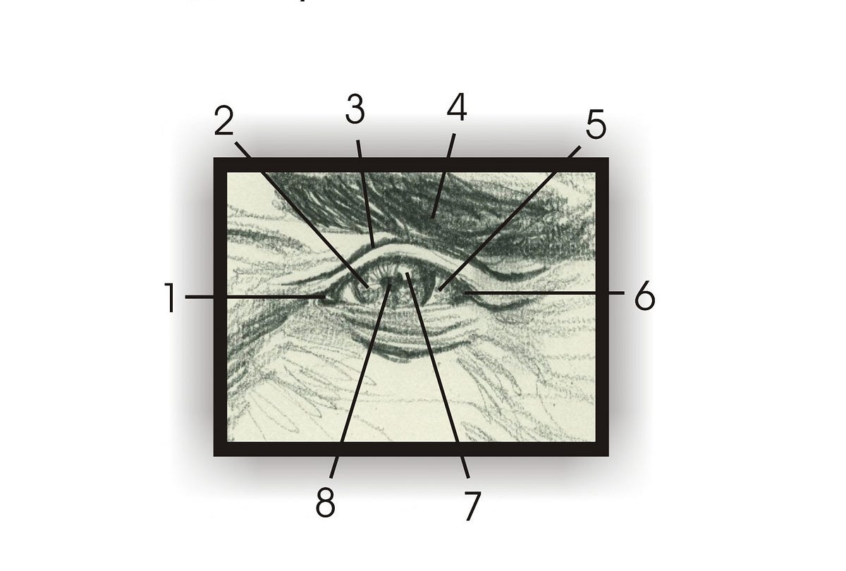 How Well Can You Read Minds The Reading The Mind In The Eyes Test 
