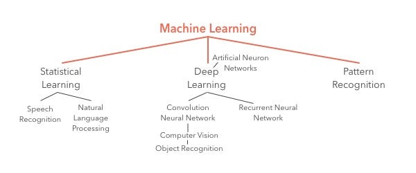 AI in a nutshell. AI or Artificial Intelligence, a new… | by NR ...
