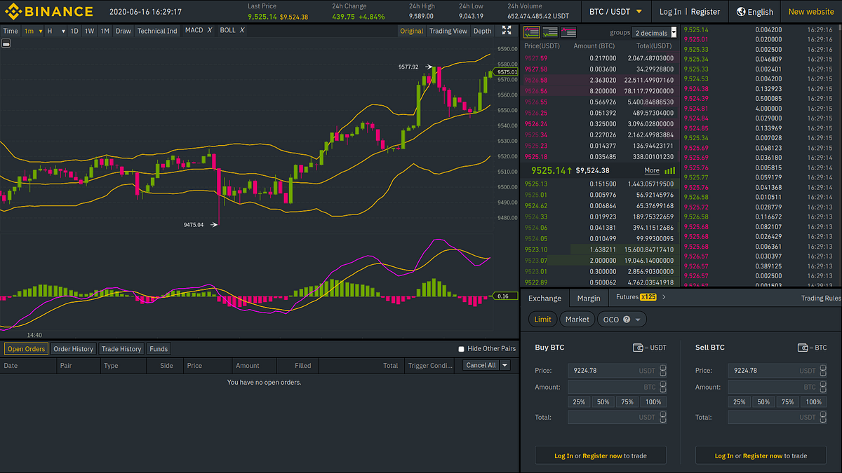 How to use Binance API for trading bot | by Mark F | Medium