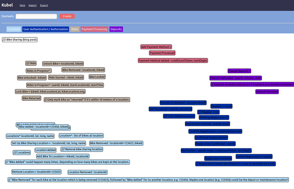 Designing Future-Proof Microservices: Three Steps You Don’t Want To ...