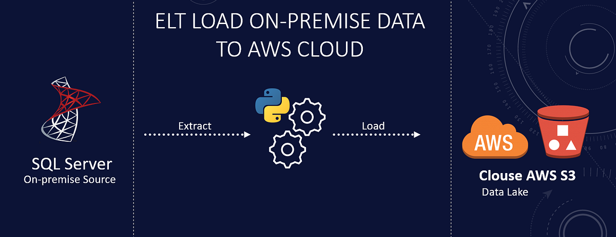 How to build a S3 Data Lake with Python from on-premise Database | by ...