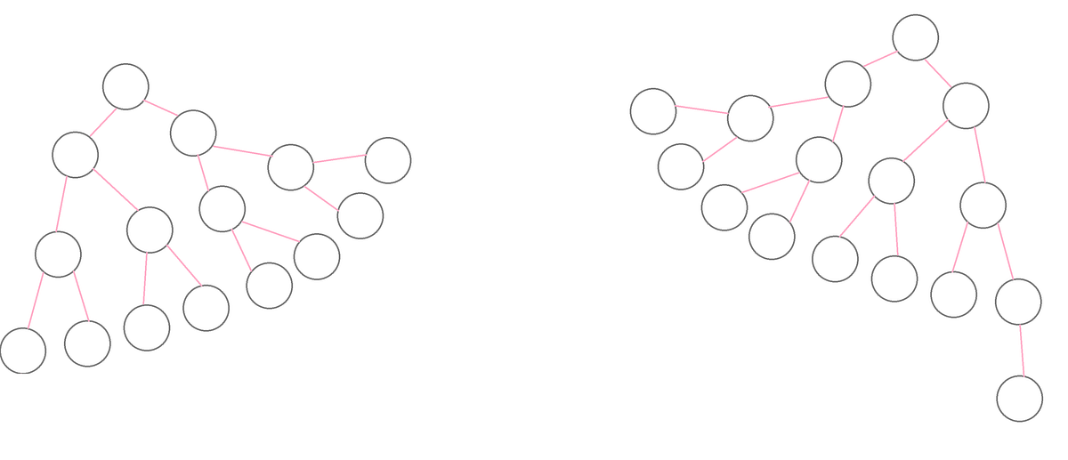 Run-time Analysis: Heap Sort. Disclaimer: this focuses only on a… | by ...