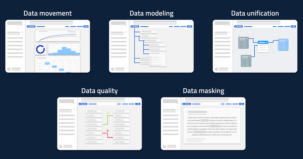 5 essentials to transform your enterprise into a data-driven ...