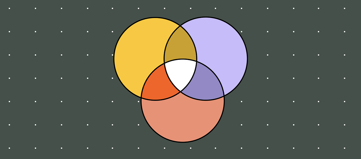 Designing experiences as a triad | UX Planet