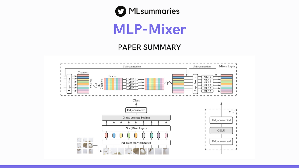 MLP-Mixer: An all-MLP Architecture for Vision — Paper Summary | by Gowthami Somepalli | ML ...