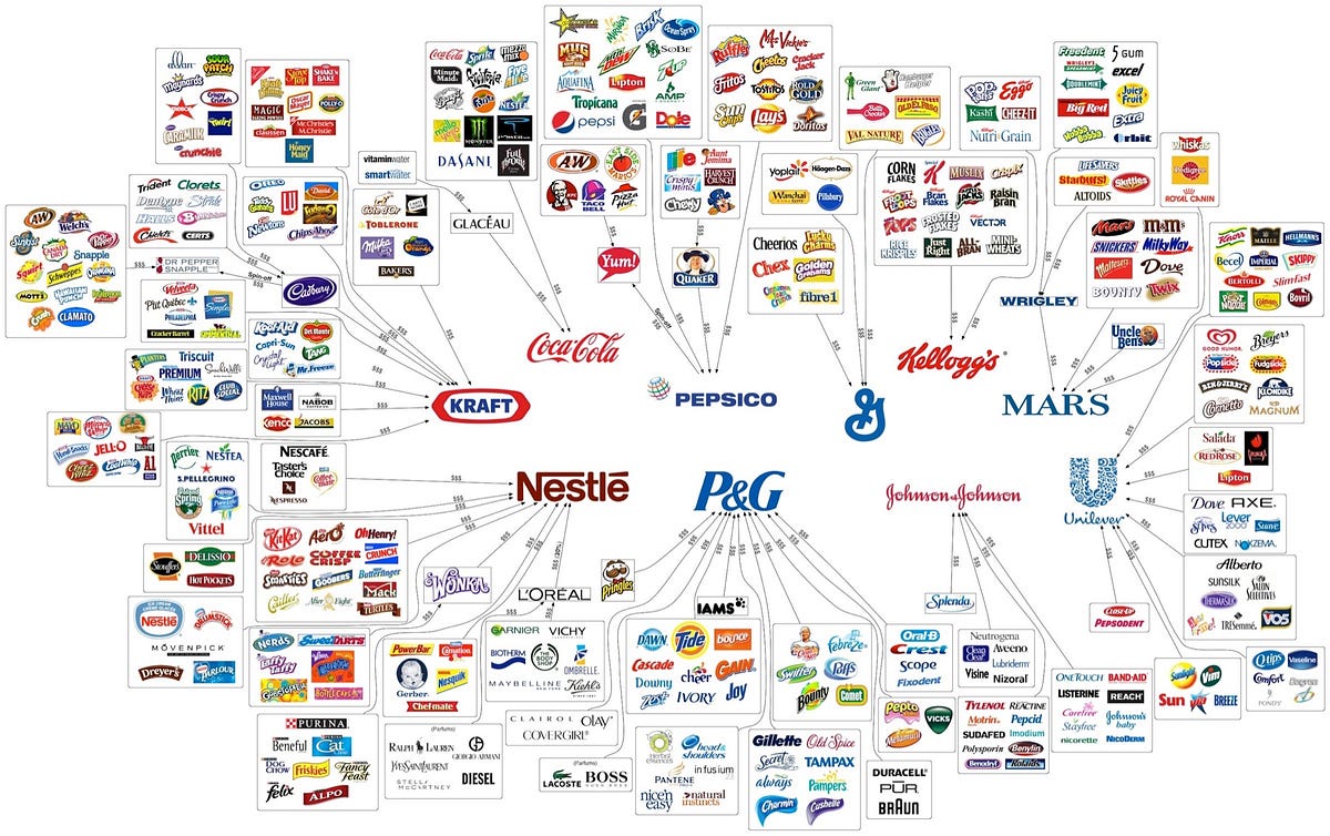I got to my first 5 years in CPG — What I learned… | by Santiago ...