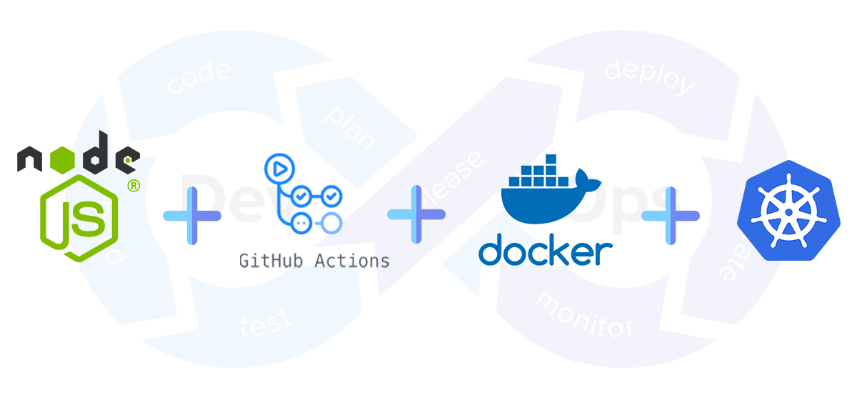 Build a CI/CD pipeline with GitHub Actions to deploy a Node.js project as a Microservice on a ...