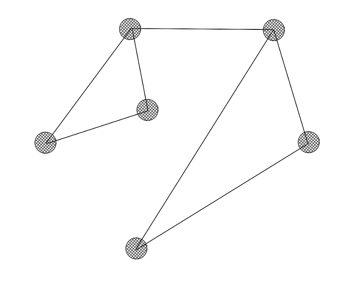 Graph Theory 1. When you open your GPS to guide your… | by NumberBasher ...
