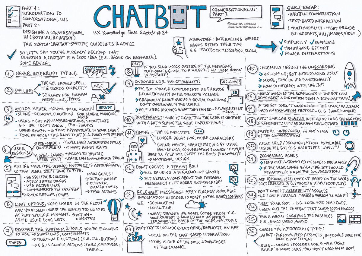 Chatbots — Conversational UI Part 3 | by Krisztina Szerovay | UX ...