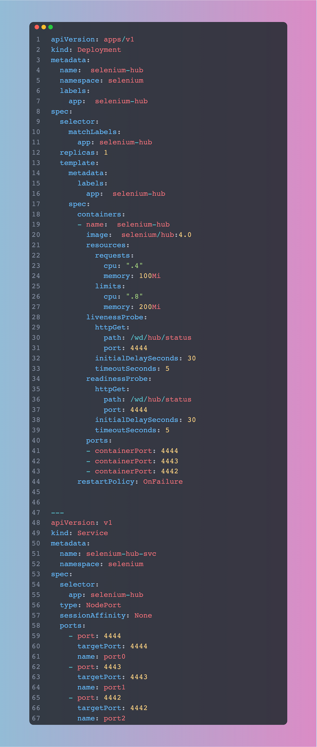 Selenium Grid Using K8S In This Article I Will Be Talking By Mohd Selenium Grid Using K8S In This Article I Will Be Talking By Mohd