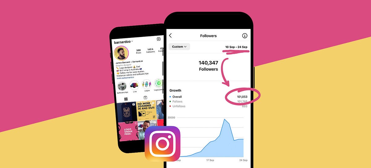 How I gained 100K real Instagram followers in two weeks. | by James Barnard | The Startup | Oct ...